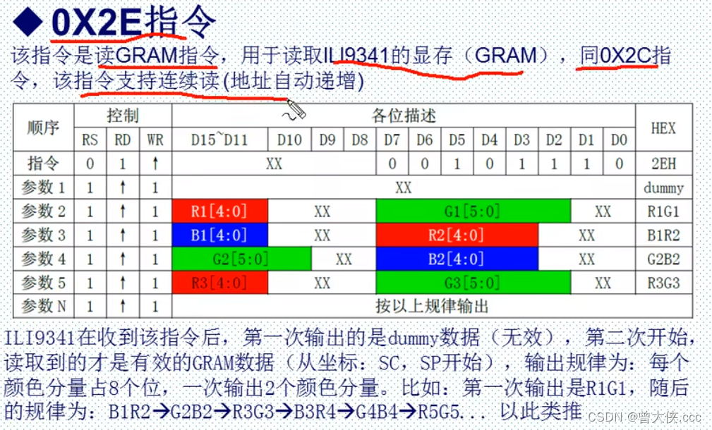 基于正点原子战舰版stm32的lcd Tftlcd原理stm32f10战舰版tftlcd实验原理 Csdn博客