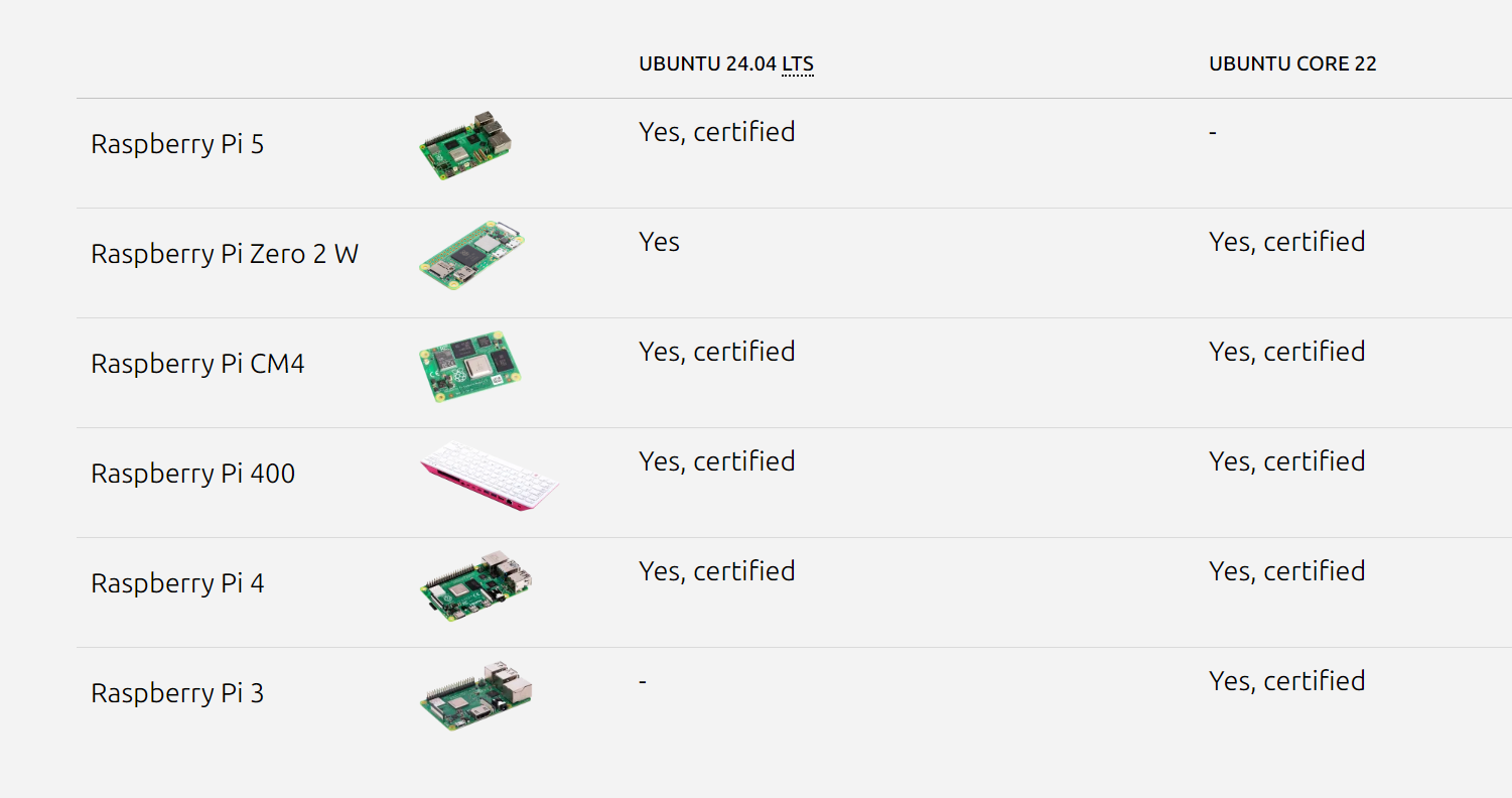 （树莓派Raspberry Pi 5系列文章）一、安装ubuntu24.04操作系统_树莓派5安装ubuntu-CSDN博客