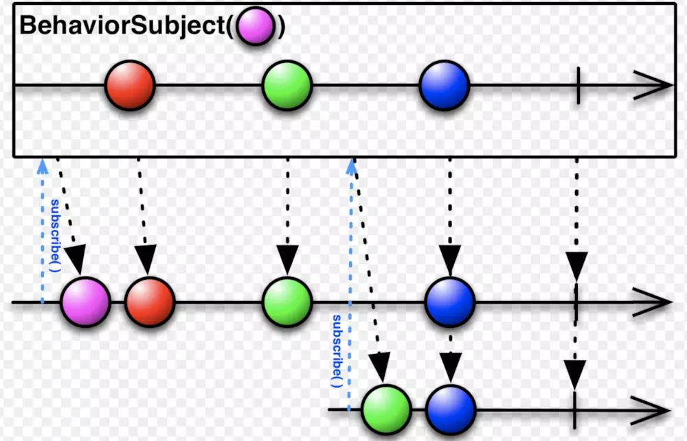 开源框架解读--RxLifeCycle解析_rxappcompatactivity-CSDN博客