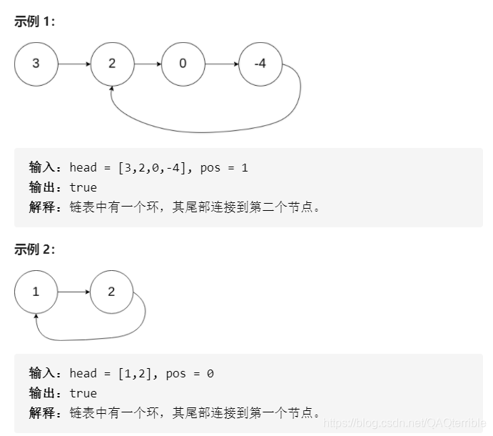 Day11 LeetCode136 141 142（JAVA版）_leetcode 142 java-CSDN博客