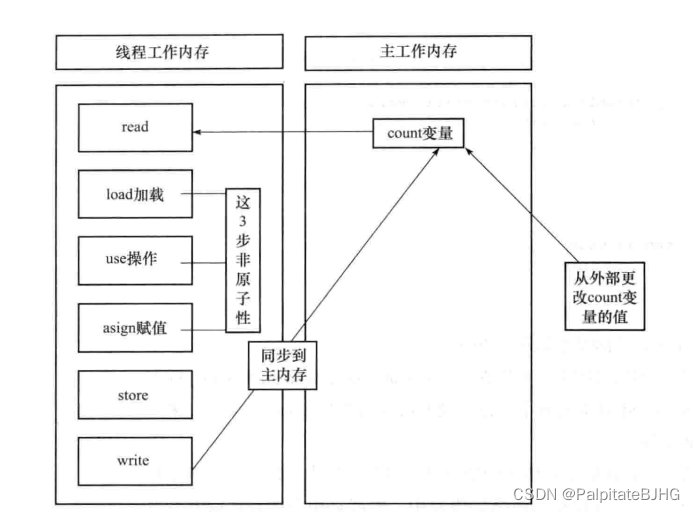 Java之volatile关键字java中的volatile关键字的作用和用途 Csdn博客