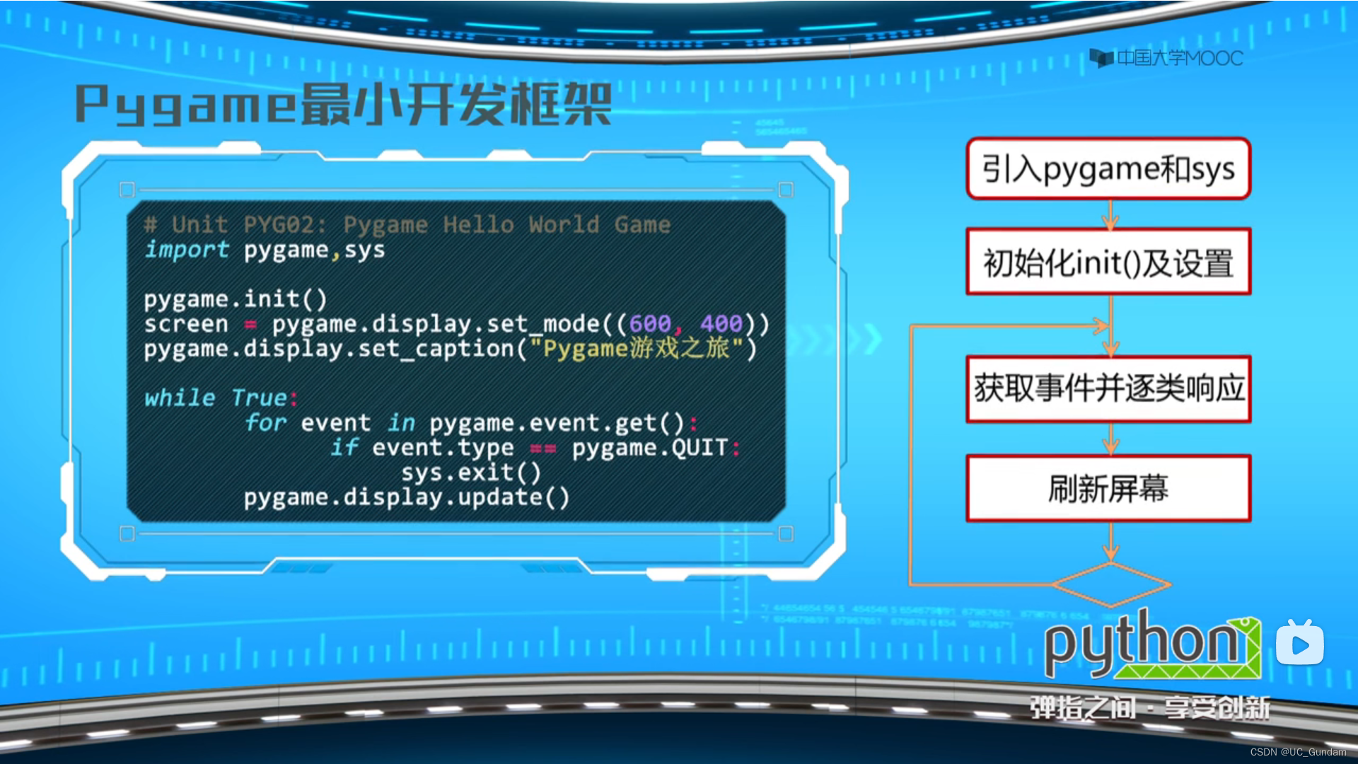 【pygame学习_1】pygame最小开发框架_最小游戏框架-CSDN博客