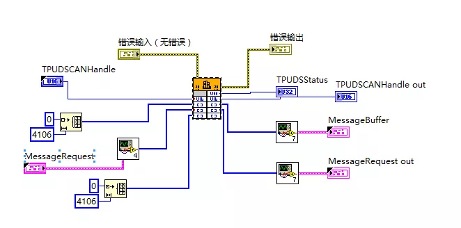 如何用LabVIEW开发一个UDS的上位机程序_labview uds-CSDN博客