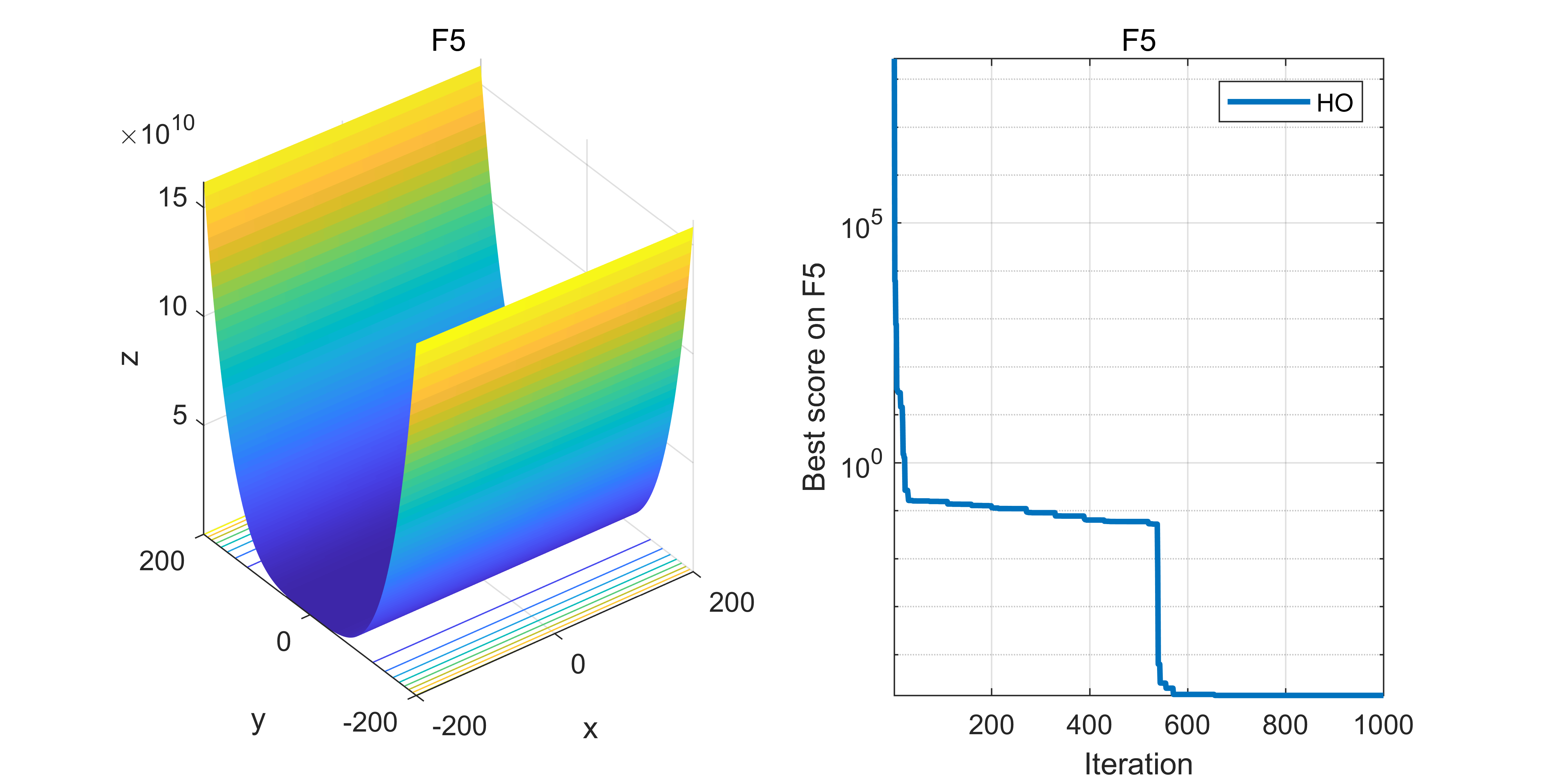 【智能优化算法】河马优化算法(Hippopotamus optimization algorithm，HO)_河马算法里dimension指的是什么-CSDN博客