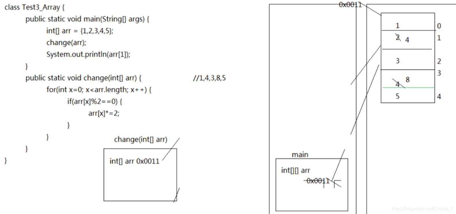 Java基础（参数传递问题）java参数传值丢失 Csdn博客
