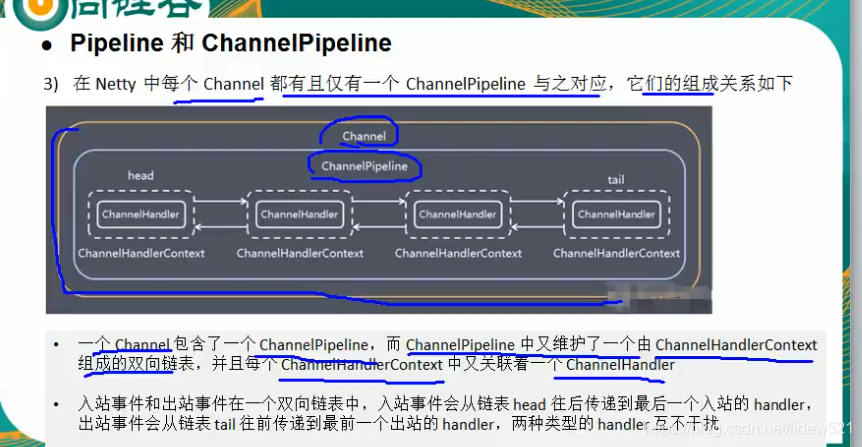 Netty工作笔记0052---Pipeline组件剖析_pipeline组件详解-CSDN博客