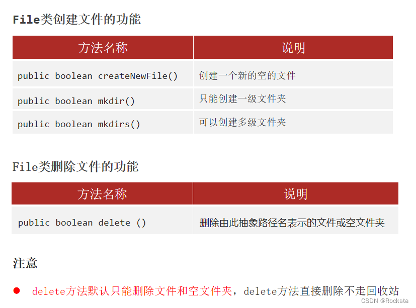 Java中的file类使用及递归算法示例 Csdn博客
