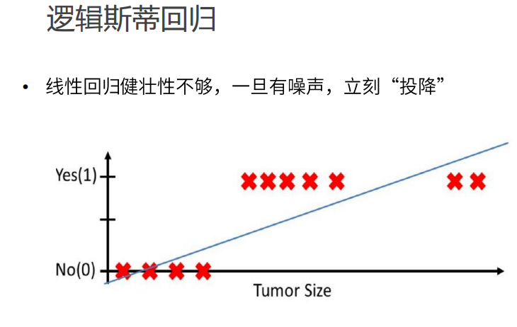 逻辑斯蒂回归 机器学习 Csdn博客