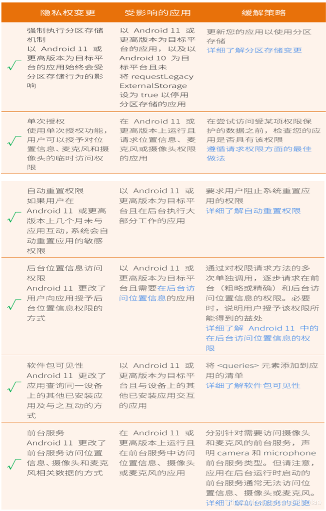 Android11 版本适配方案整理_从 android 10(api 级别 29)迁移到 android 11(api 级别 30)-CSDN博客