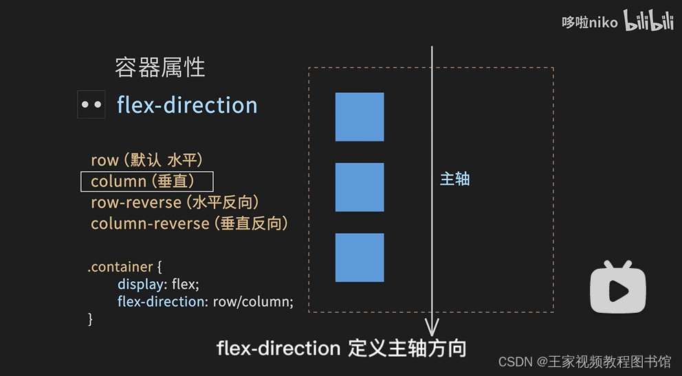 flex布局-CSDN博客