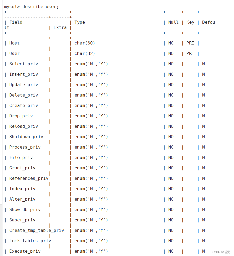 关系型数据库mysql（2）SQL语句_关系型数据库sql-CSDN博客