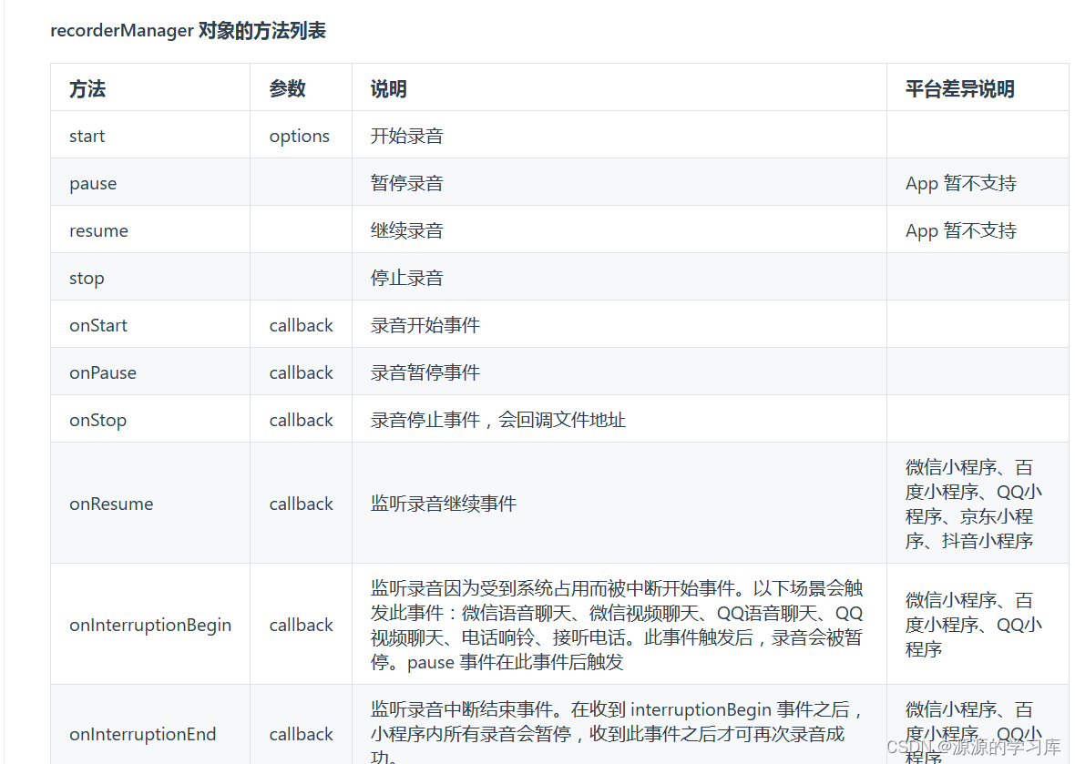 uniapp实现录音功能和播放功能_uni-app_源源的学习库-华为开发者空间