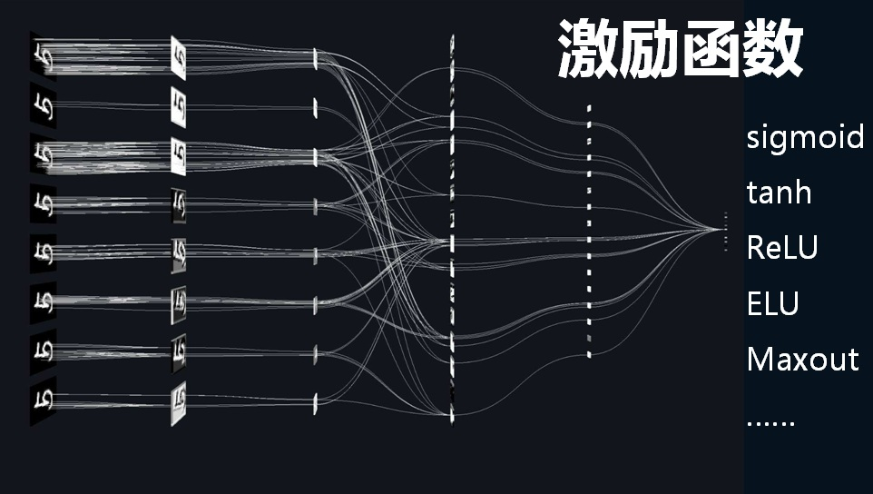 深度学习笔记——常用的激活（激励）函数_f.softplus-CSDN博客