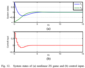 Event-Triggered H∞ Control for Continuous-Time Nonlinear System via Concurrent Learning_hji方程-CSDN博客
