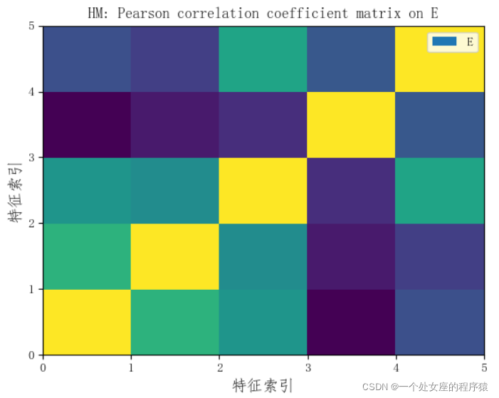 Python绘图之matplotlib基础教程：利用matplotlib绘制热图并对横坐标重新设置，并按照指定显示的字符串可视化比如将012