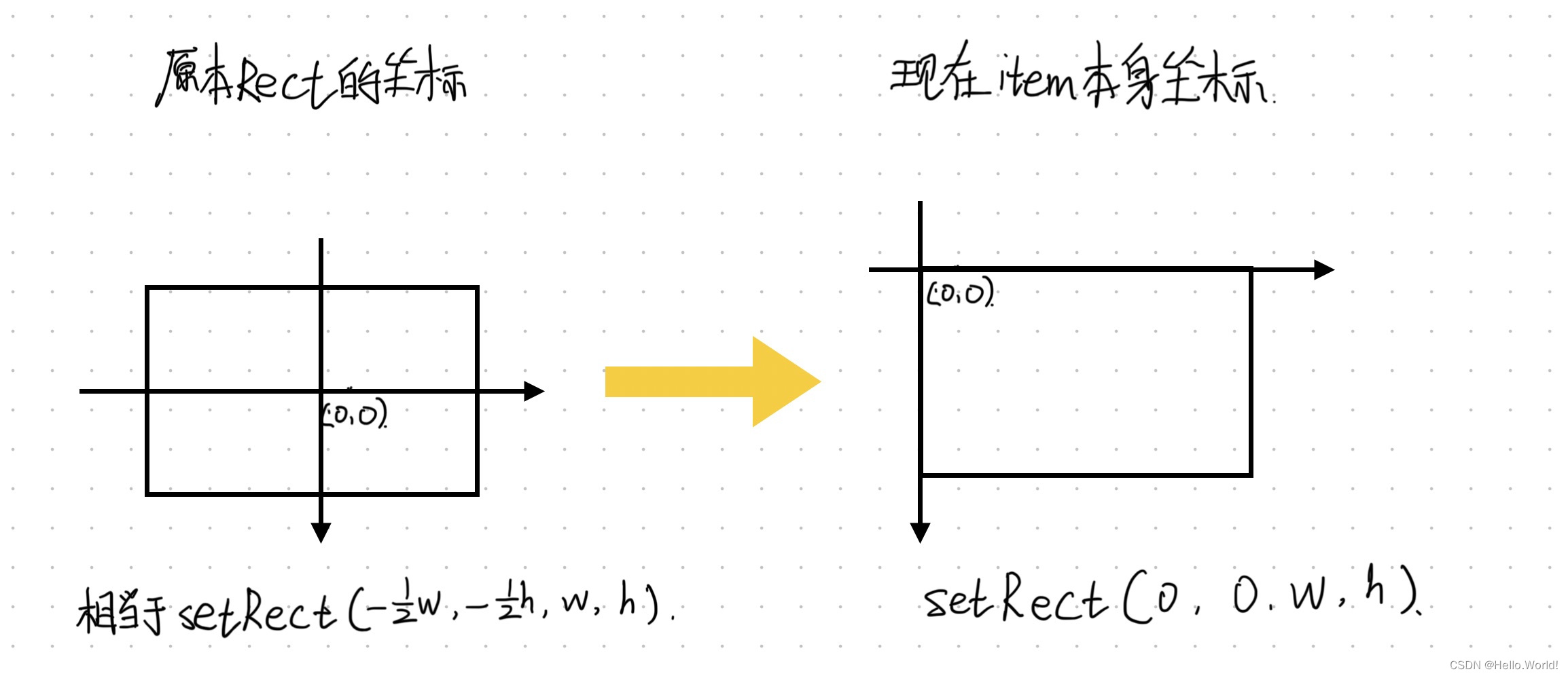 一篇文章搞懂qt图形视图框架setRect和setPos函数的意义-CSDN博客