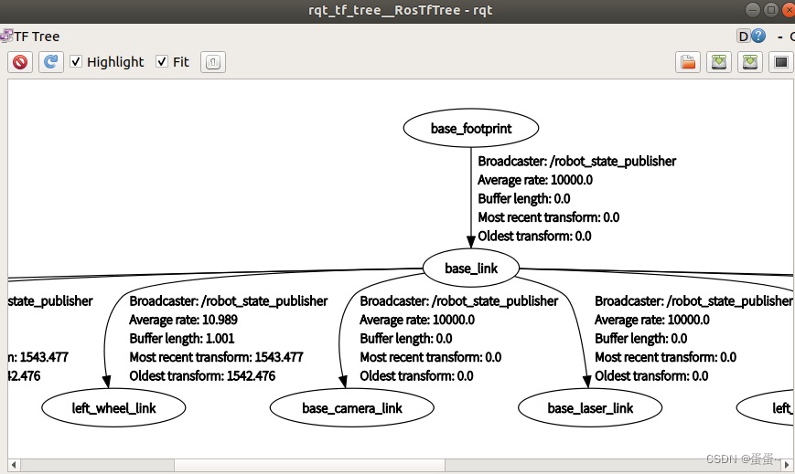 rosrun rqt_tf_tree rqt_tf_tree Could not import “pyqt“ bindings of qt_gui_cpp library - so C++ ...