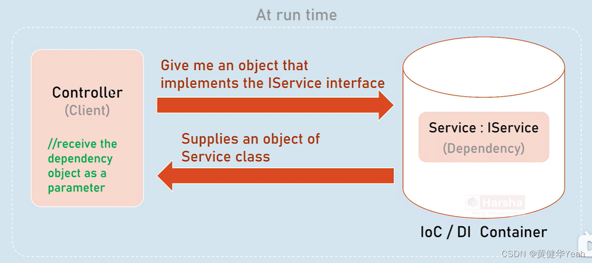 106 Dependency Injection-CSDN博客