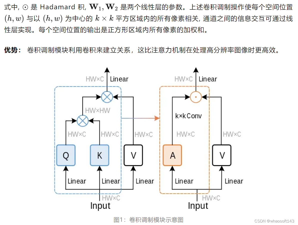 Conv2Former ~2_卷积调制-CSDN博客