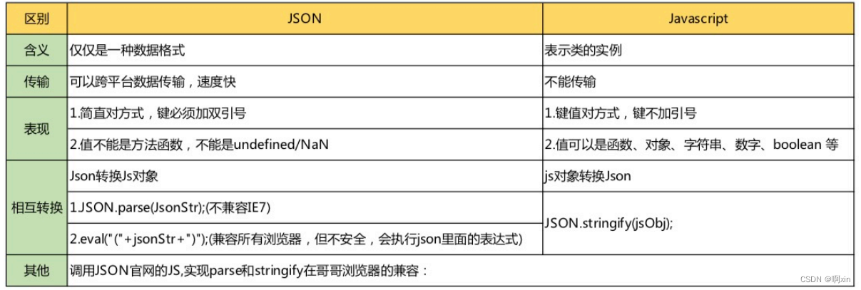 json对象与json字符串_jason串-CSDN博客