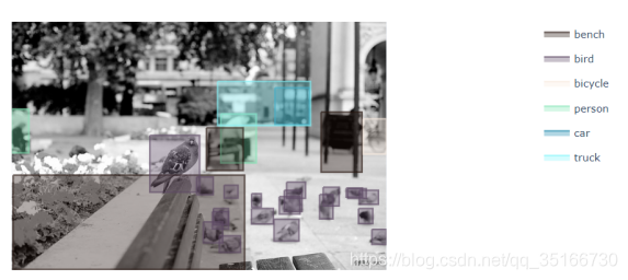 DETR（DEtection TRansformer）的初步摸索_detect transformer-CSDN博客