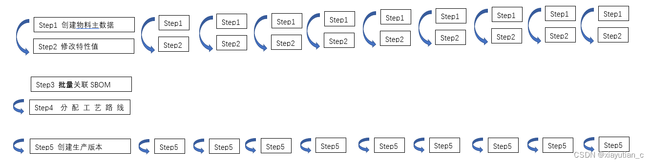 程序优化 - ABAP并行处理_abap 多线程-CSDN博客
