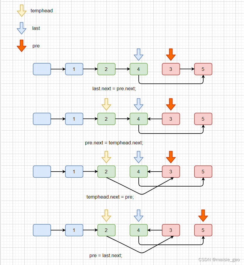 Leetcode 笔记2_def addtwonumbers(self, l1: optional[listnode], l2-CSDN博客