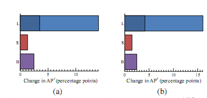 用于同时检测和分割的多尺度补丁聚合（Multi-scale Patch Aggregation (MPA) for Simultaneous Detection and ...