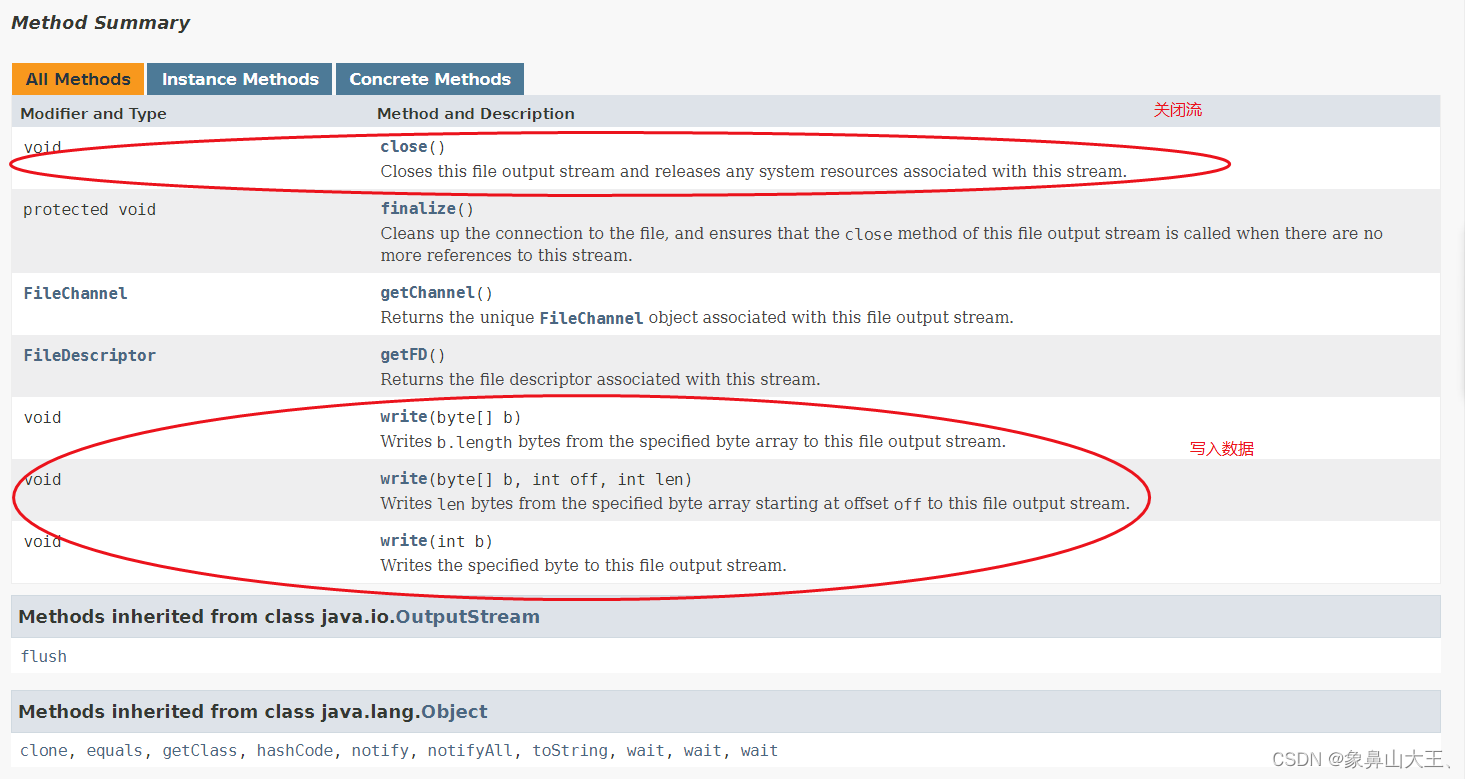 IO流学习-FileOutputSream_fileoutputstream关闭-CSDN博客