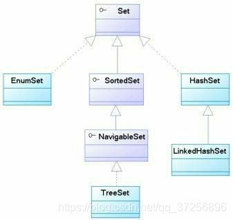 Java集合框架深入解析-CSDN博客