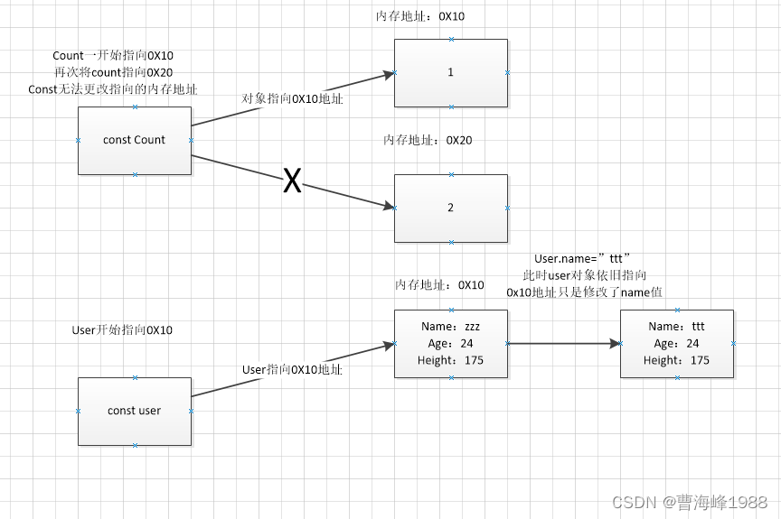 es6 const的使用-CSDN博客