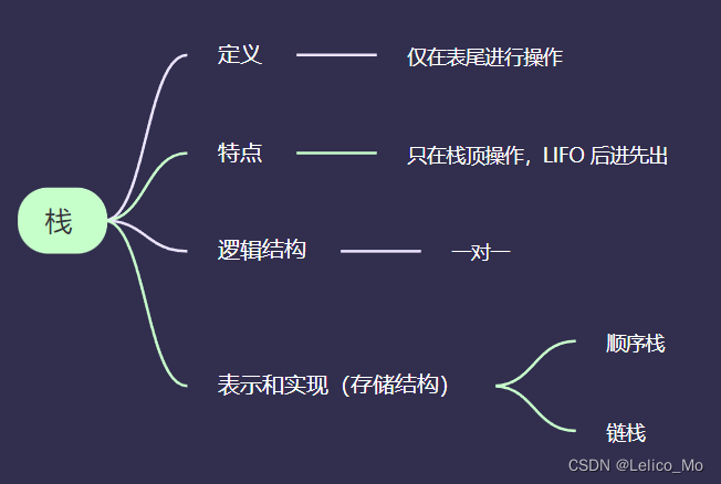 Data Structure CH3 栈和队列_queueptr是struct node*的别名-CSDN博客