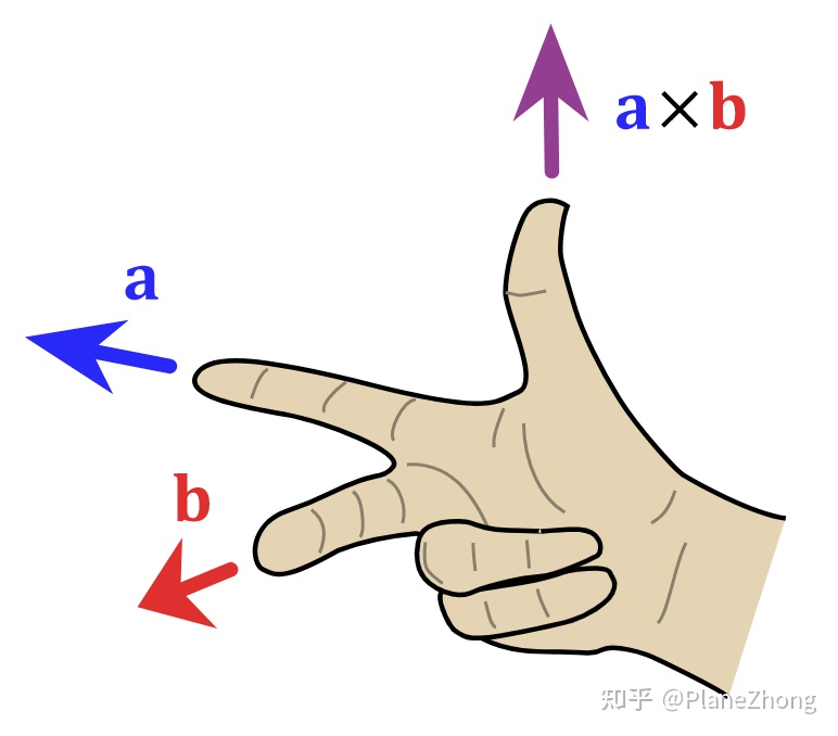 tzoj.3348 线段相交Ⅱ-CSDN博客