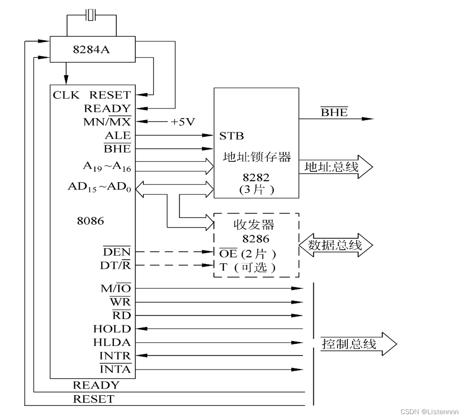 8086与8088_8088cpu-CSDN博客