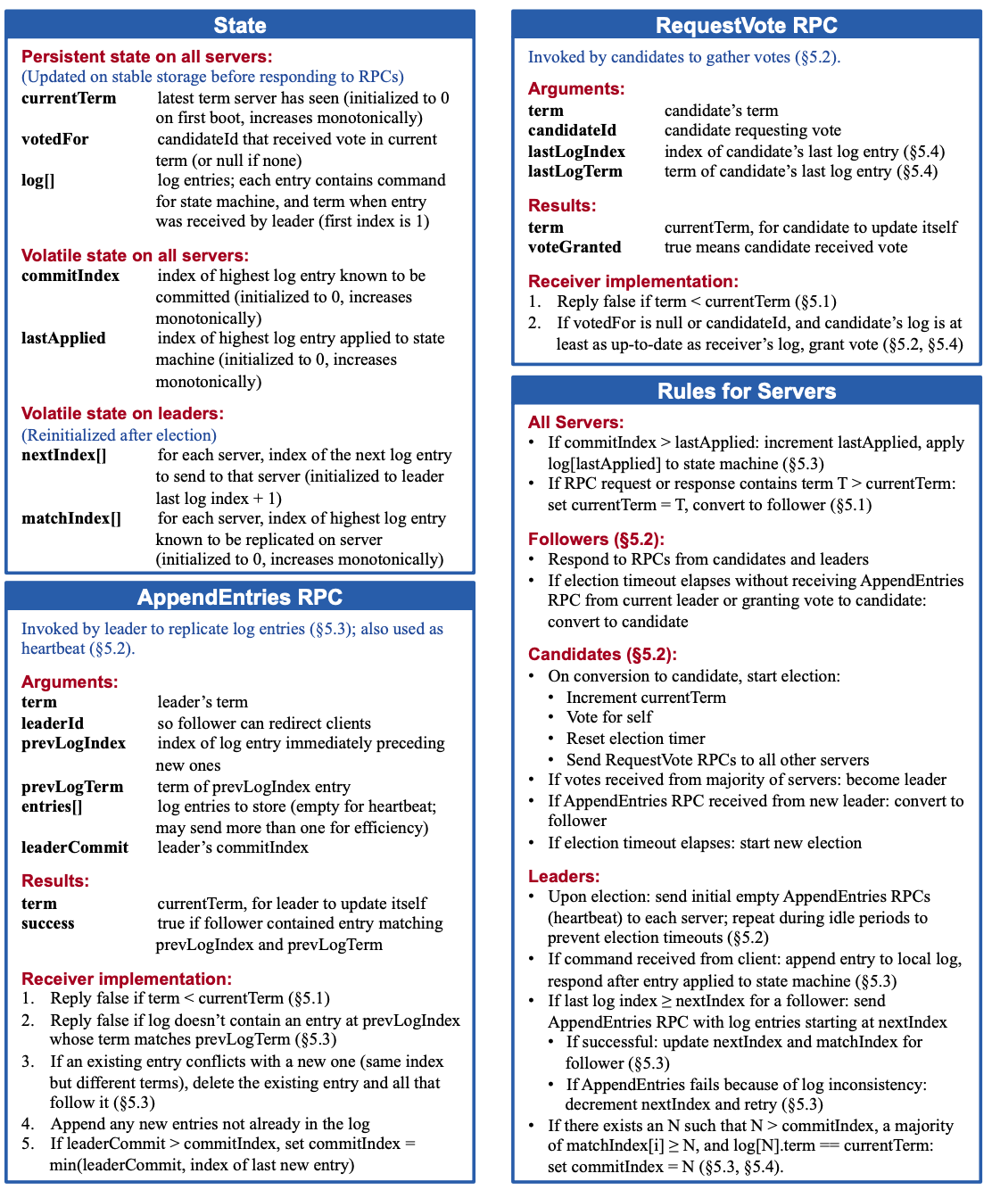 MIT 6.5840(6.824) Lab3:Raft 设计实现_mit 6.5840 lab3-CSDN博客