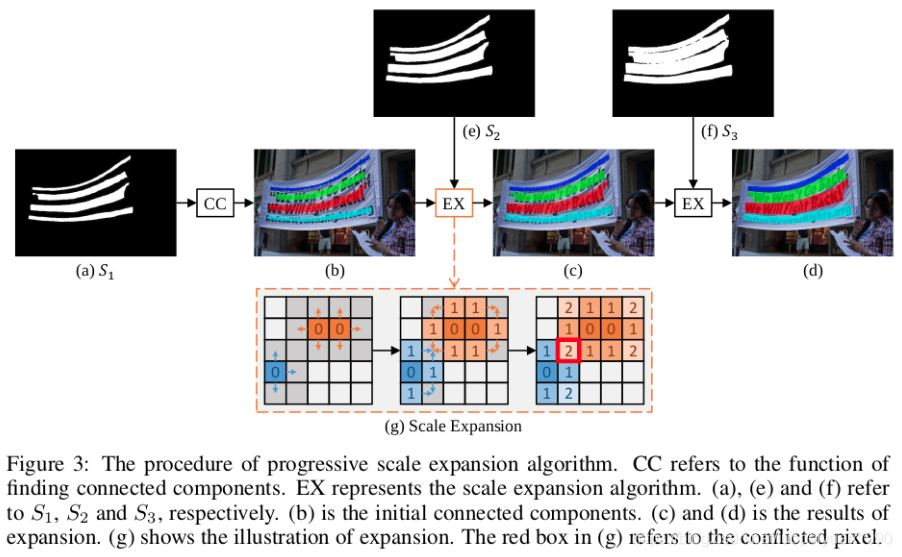 PSENet核心点笔记_psenet权重文件-CSDN博客