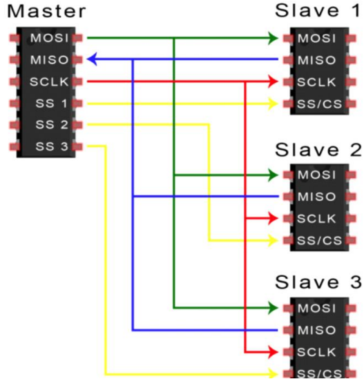 【一】FPGA实现SPI协议之SPI协议介绍_fpga spi-CSDN博客