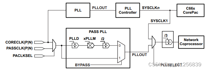 C6678 DDR3 PLL_ddr pll-CSDN博客