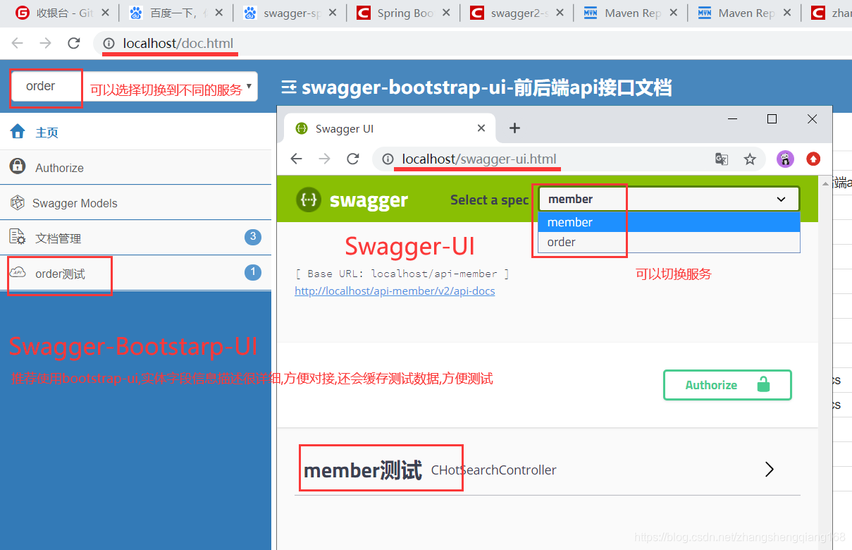 配置swagger2 ,单controller层和多controller层配置 ,整合swagger-bootstrap-ui ,微服务集群 ...