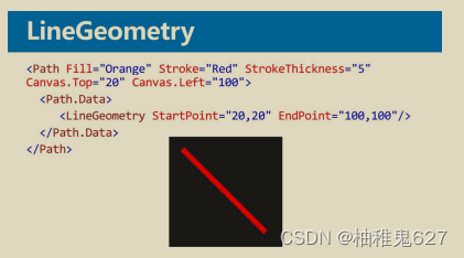 WPF绘图：PathGeometry深度解析-CSDN博客