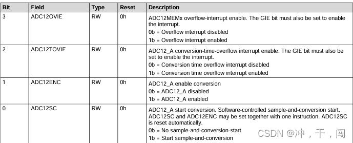 MSP430—ADC_msp430 adc-CSDN博客