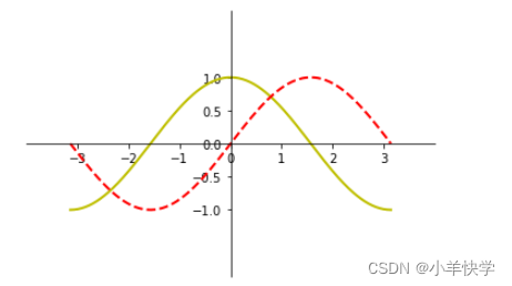 Matplotlib绘图（进阶篇）_plt.figure(figsize=(8, 6))-CSDN博客