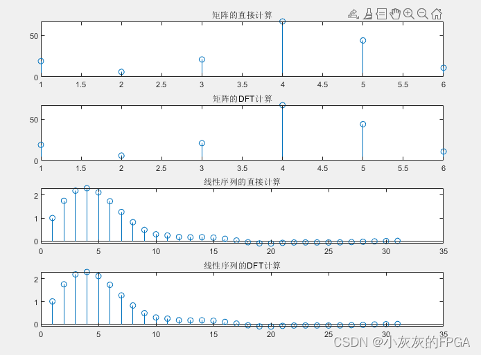 Matlab通信仿真系列——信号的傅里叶(Fourier)分析_fft fourier-CSDN博客