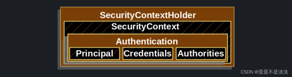 超强、超详细Spring Security入门教程_spring security教程-CSDN博客