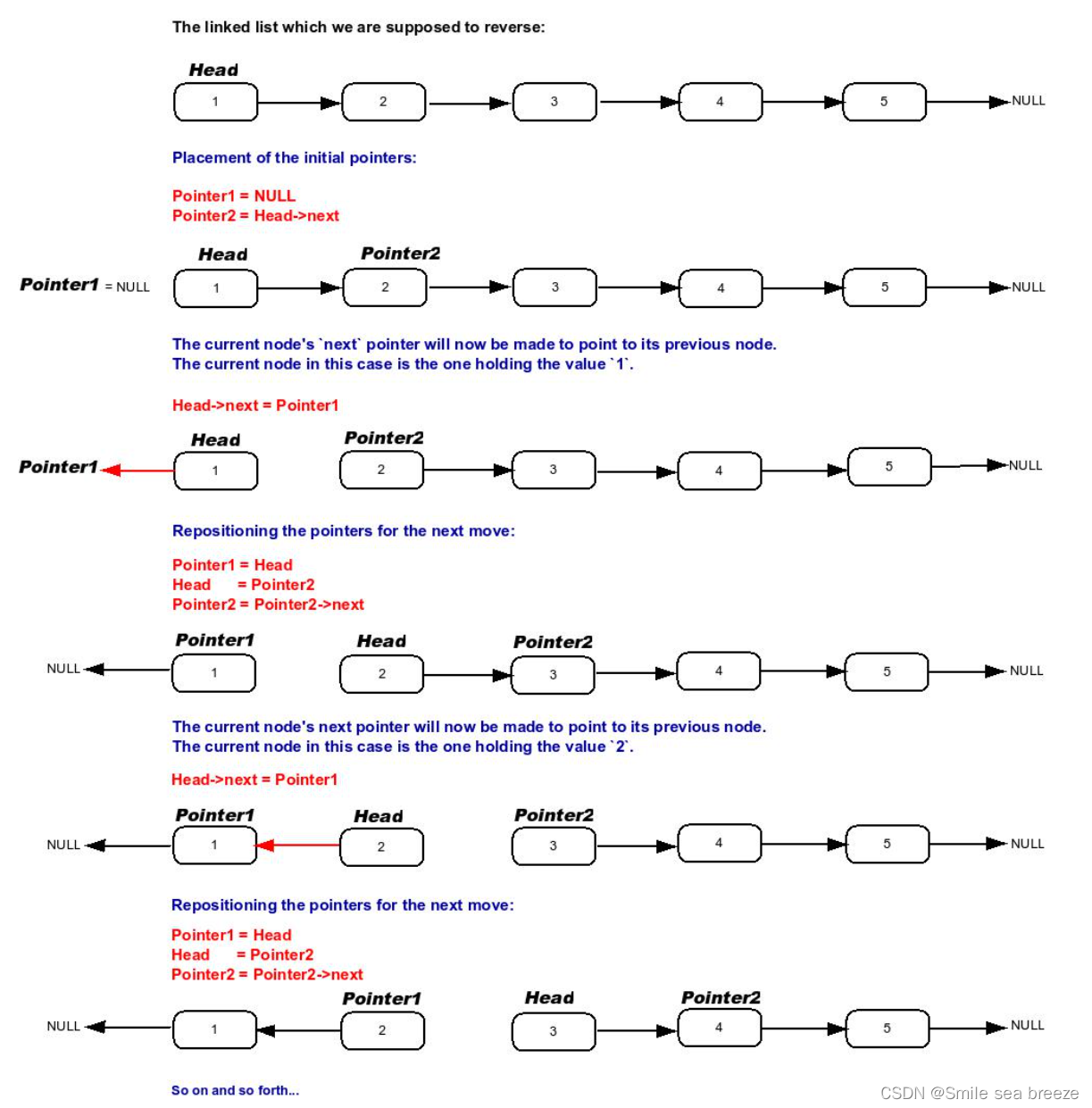 链表Linked List-Reverse a Linked List反转链表的4种方法（3）_linkedlist 反转-CSDN博客