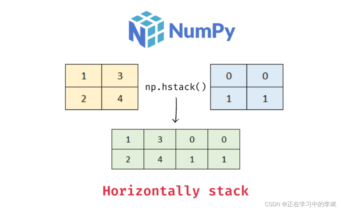 Python NumPy ndarray 数组的维度变换 拼接 拆分_python 分割ndarry-CSDN博客