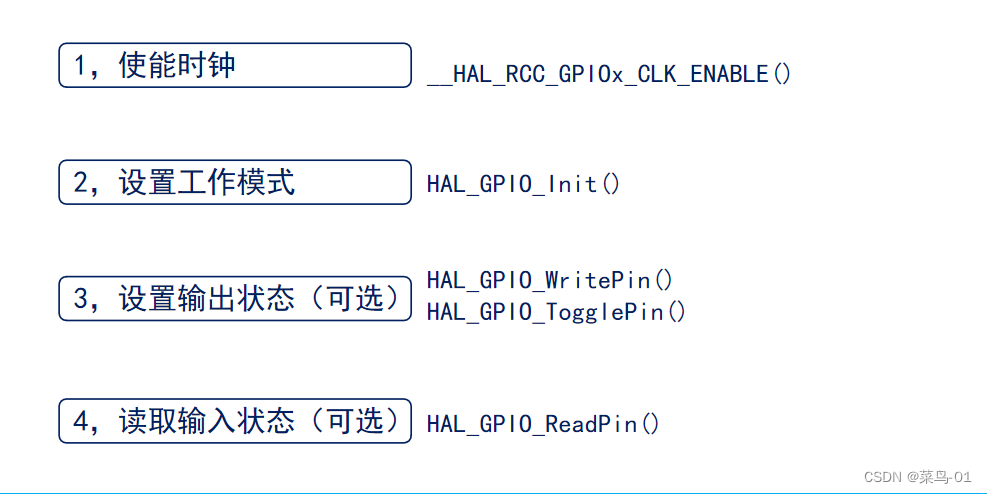 02：HAL库---GPIO_hal gpio-CSDN博客