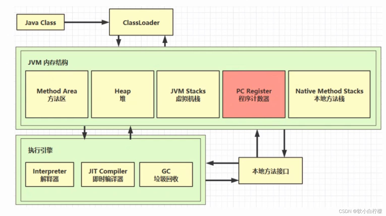 黑马程序员《JVM完整教程》笔记 - p001- p015_黑马程序员jvm完整教程-CSDN博客
