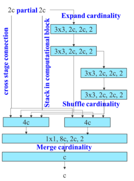 YOLOv5、v6、v7、x模型全系列大解析（Neck篇）_yolo6,7,8与yolo5结构的不同-CSDN博客