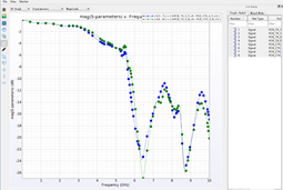 ADS板级PCIE_SI仿真_ads板级仿真-CSDN博客